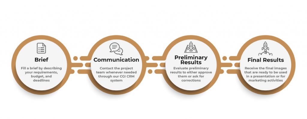 3D Architectural Rendering: The Workflow of a CGI Project