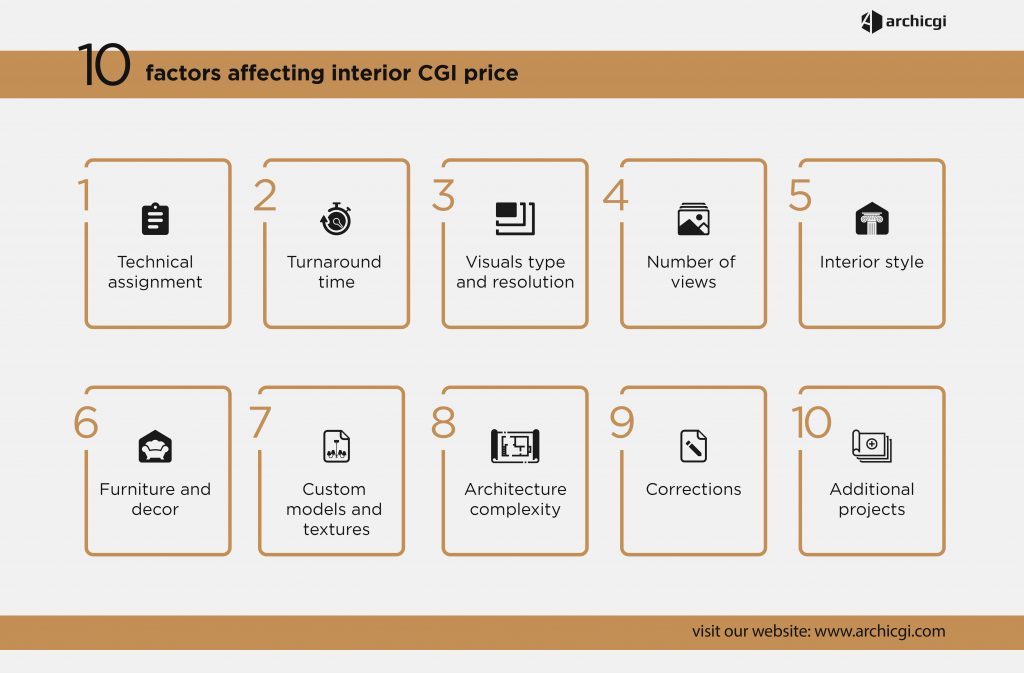 Interior Rendering Cost: 10 Factors Defining It