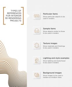 Professional 3D Interior Rendering: 5 Types of References for It