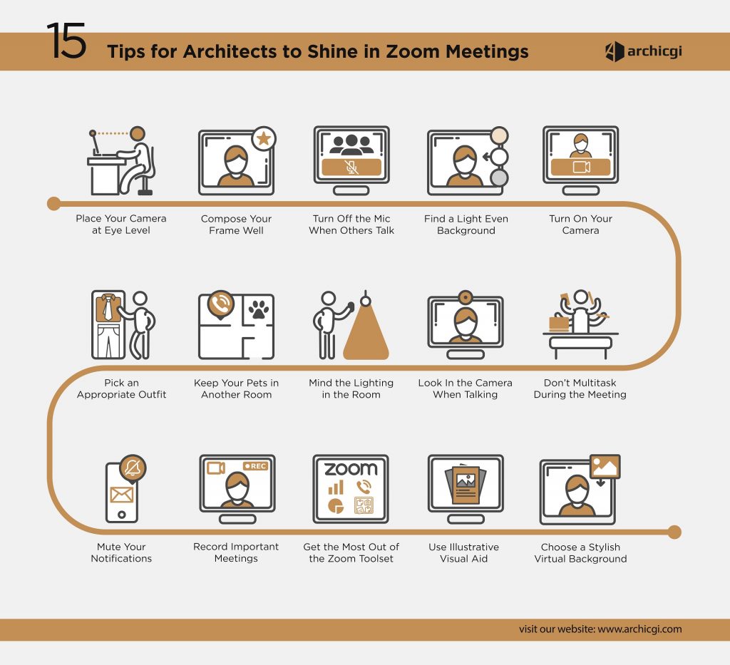 Zoom Meeting Instructions for an Architect’s Video Calls