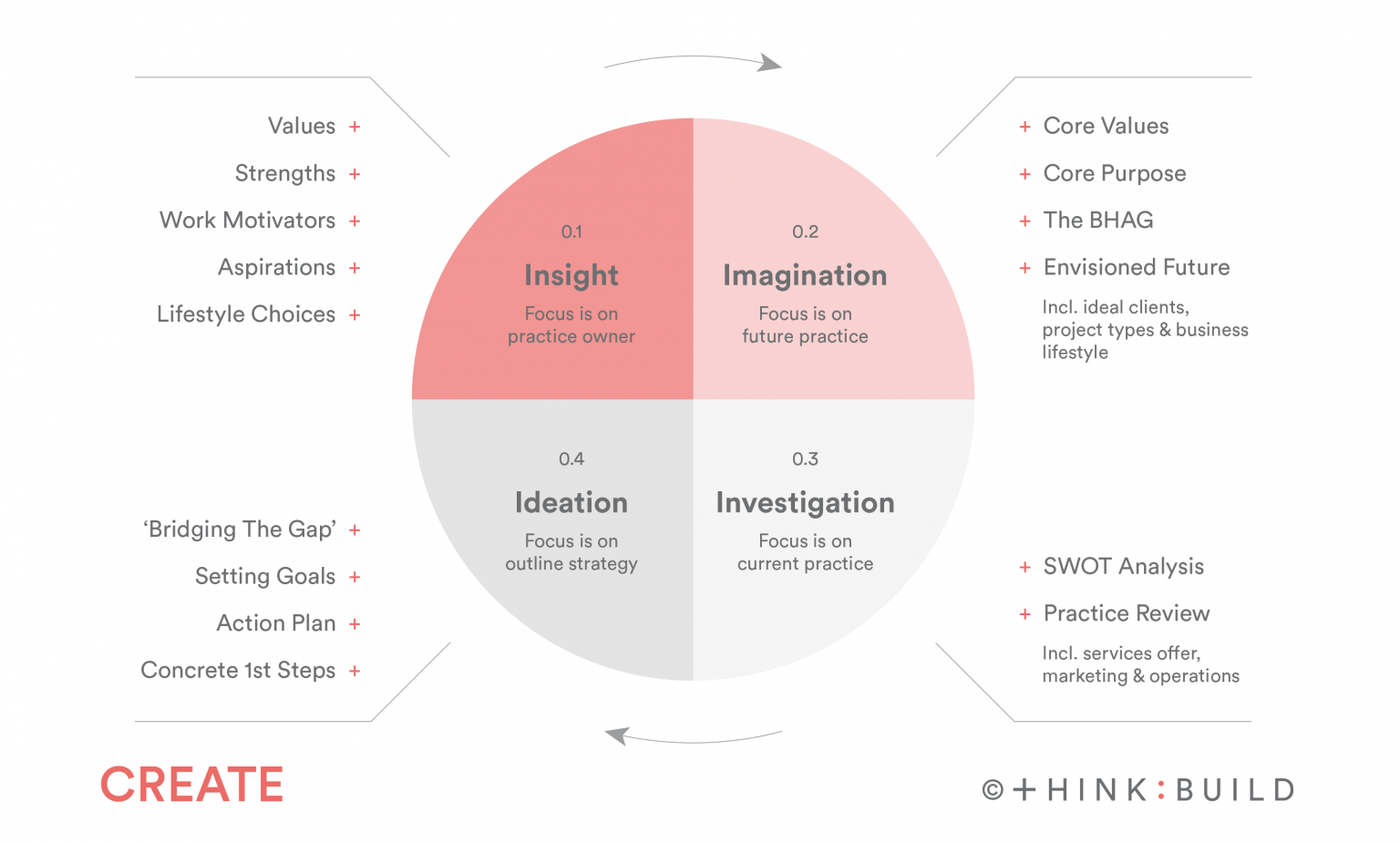 Interview with Britta Siggelkow: a Coach for Architects and Designers