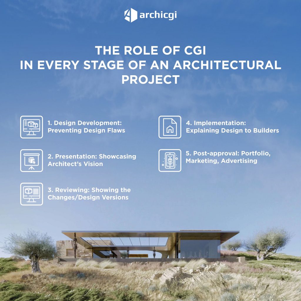 3D Visualization in Architecture Projects: 5 Uses