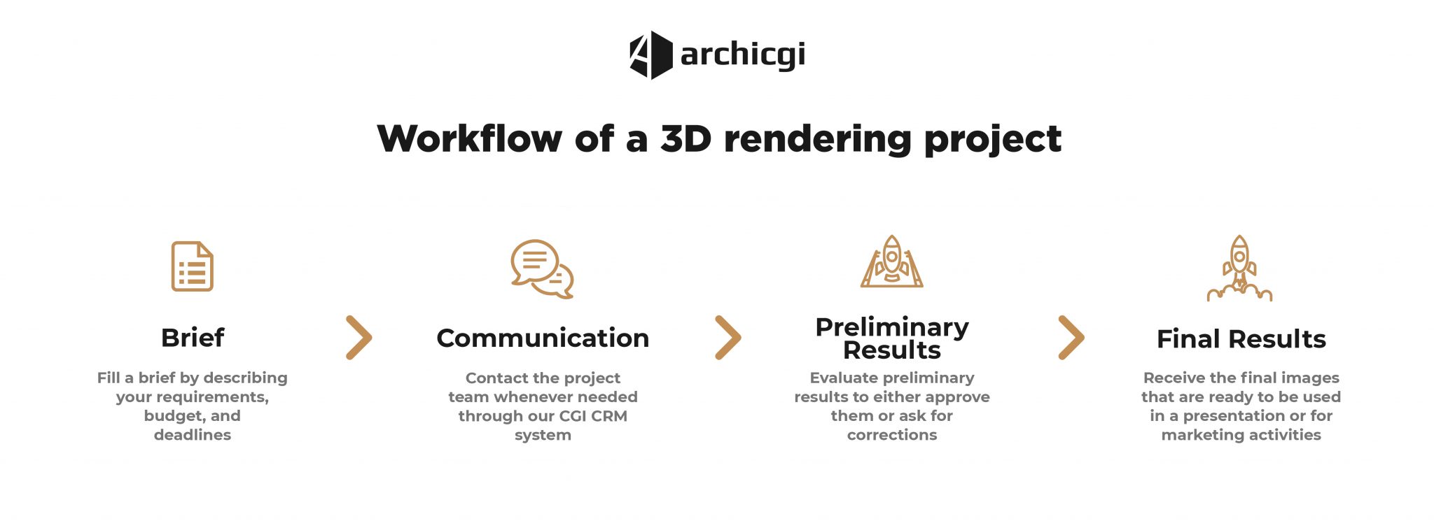Interior and Exterior Renderings for a Villa in Georgia